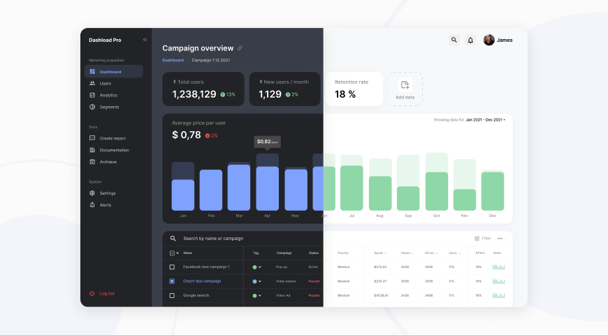 Dashboard UI Design Guide | User Insights | ANODA UX Agency